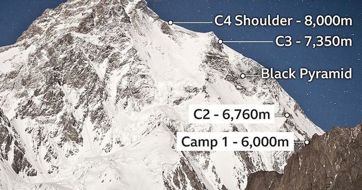 Body of John Snorri remains on K2 - RÚV.is