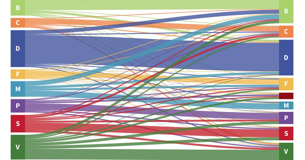 RÚV English Radio - ICELAND ELECTS 2024: WHAT HAPPENED? - RÚV.is