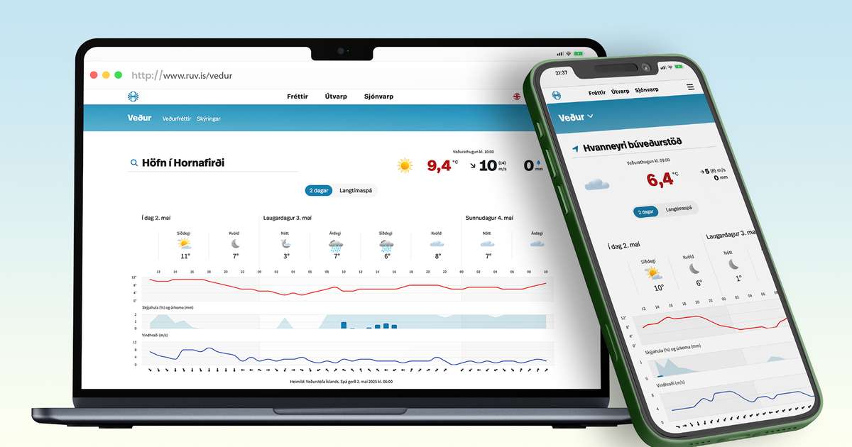 Veðurspá: Reykjavík – RÚV.is